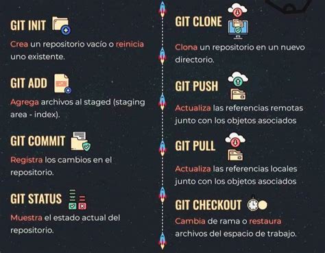 Git Versioncontrol Collaboration Learning Development Srimathi E