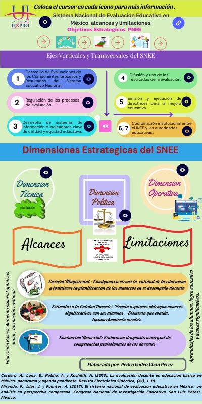 Infografia Snee Genially