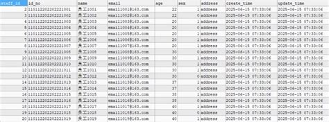 Mysql Group By Mysql Group By Csdn