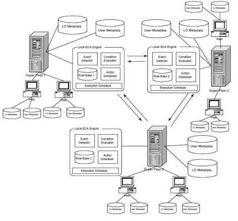 distributed eca rule based multi agent system download scientific diagram