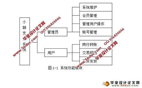 基于java小额支付系统管理平台的设计与实现sqlserverjsp56设计资料网