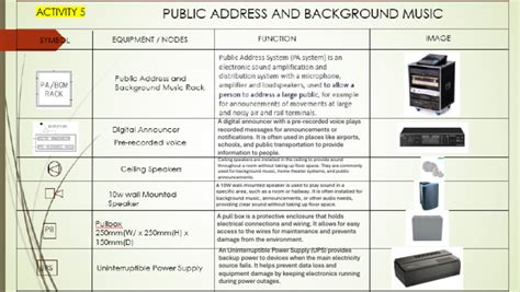 seatwork no 5 pdf