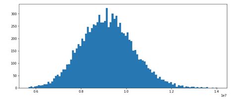 Python Bootstrap을 이용한 가설검정feat삼성전자 주가