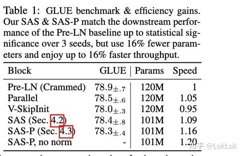 simplifying transformer blocks ln层只是装饰，上面的大人物是不会懂的 知乎