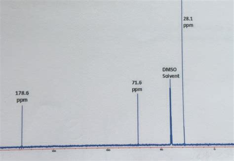 Solved 178 6 Ppm 28 1 DMSO Solvent 71 6 Ppm Chegg Com