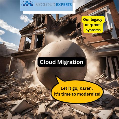 Cloudcomputing Digitaltransformation Innovation Cloudmigration Aws… Bizcloud Experts
