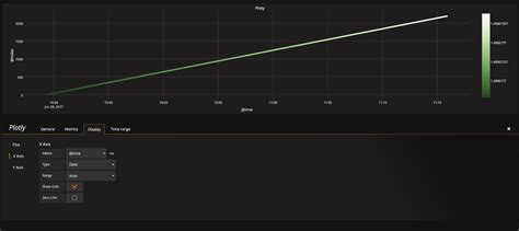 Metric Value Issue 12 NatelEnergy Grafana Plotly Panel GitHub