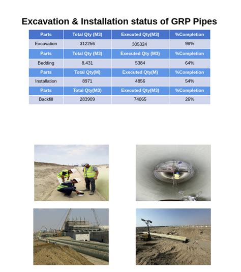 Grp Pipeline Progress 2024 10 21 Pdf Technology And Engineering