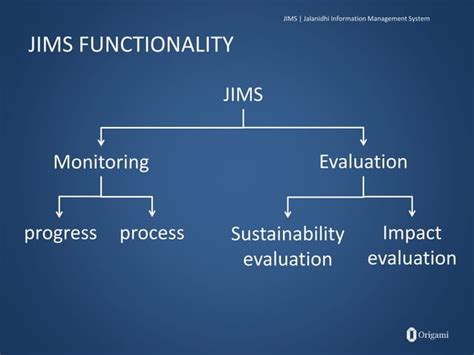 Jims Ppt