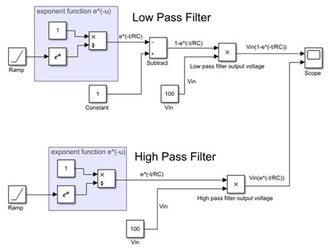 Modelling Rc Filter In Simulink Matlab Helper