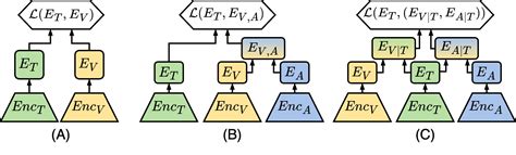 230712964 Audio Enhanced Text To Video Retrieval Using Text Conditioned Feature Alignment