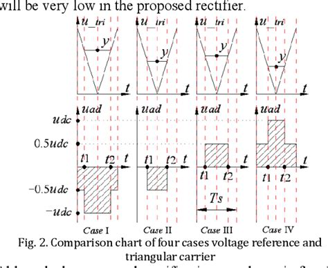 Figure 2 From A Novel Single Phase Five Level Rectifier With Coupled