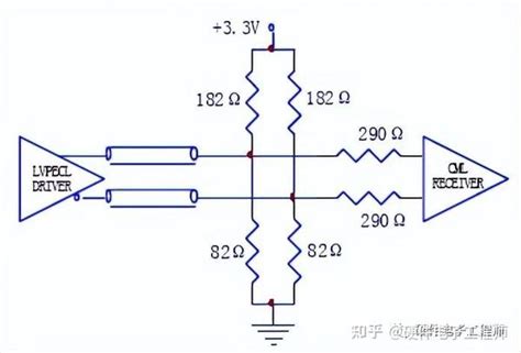 Pecl Cml Lvds高速接口互连电路设计 知乎