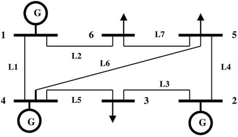 Optimal Controlled Islanding Considering Frequency‐arresting And