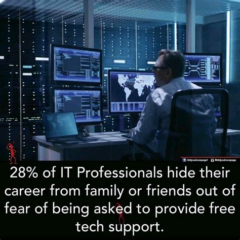 Hacking Articles On Linkedin Infosec Cybersecurity Cybersecuritytips Pentesting… 13 Comments