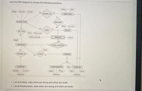 Solved Use The Err Diagram To Answer The Following