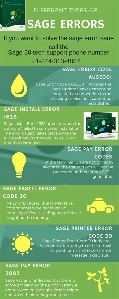 Faremachine Types Of Sage Errors Page Created With Publitas Com