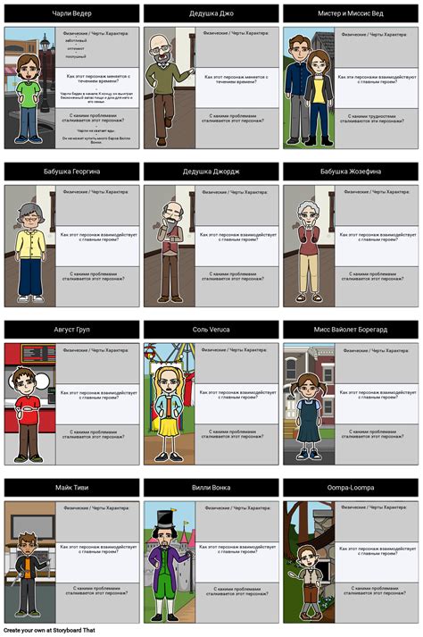 Чарли и Шоколадная Фабрика Character Map Storyboard