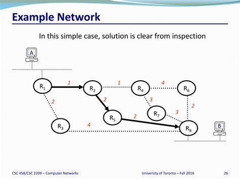 PPT Handout The Internet Protocol Routing And Forwarding PowerPoint Presentation ID