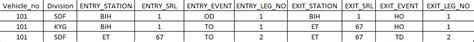 Sql How To Group Varchar Type Columns In Oracle Stack Overflow