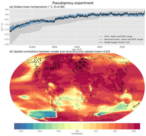 Cp Reconstructing Holocene Temperatures In Time And Space Using Paleoclimate Data Assimilation