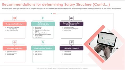 Compensation Survey Sheet Recommendations For Determining Salary Structure Contd Diagrams Pdf