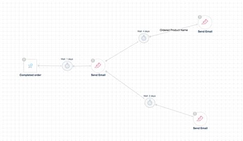 Marketing Automation For Ecommerce 10 Workflows To Use • Vbout