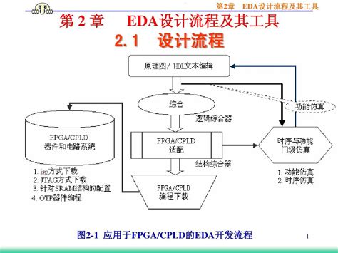 第2章 Eda设计流程及其工具 Word文档在线阅读与下载 无忧文档