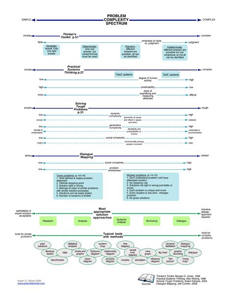 Problem Spectrum Pdf