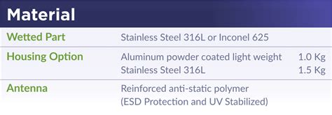 Lorawan Atex Pressure Sensor Specifications Sensa Io