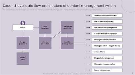 CMS Deployment To Increase Sales Ppt PowerPoint Presentation Complete Deck With Slides