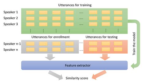 180603464 Angular Softmax Loss For End To End Speaker Verification 180603464 Angular Softmax Loss For End To End Speaker Verification