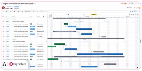 Project Portfolio Management In You Can Do It Better Bigpicture