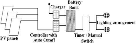 Schematic Illustration Of Pv Power Conversion System 1 Download