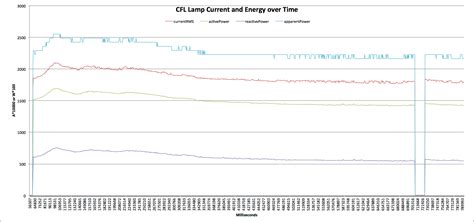 How To Build An Arduino Energy Monitor And Data Logger And Plot The Data
