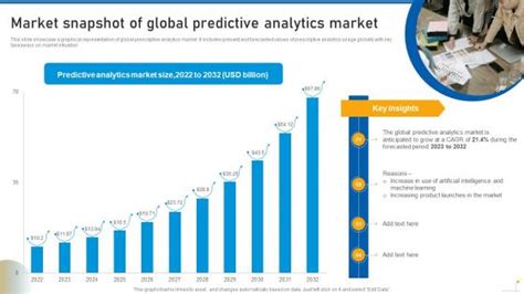 Market Snapshot Of Global Predictive Analytics Market Use Of Predictive Analytics In Modern Data