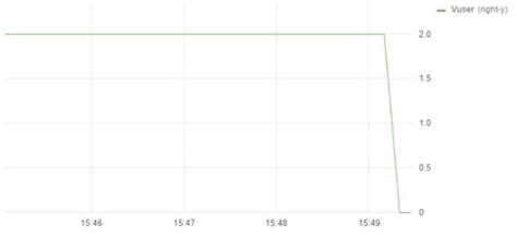 how granularity influences the load testing results 💻 pflb