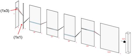 pointnet代码解析关键问题 mlp implemented as conv2d csdn博客