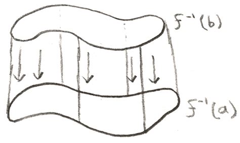 Morse Theory And Handles