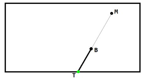 Linear Algebra How To Find This Line Length And Targeted Point Coordinates Based On Other