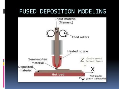 Fused Deposition Modelingpptx 3 D Graphics Computer Software And Applications