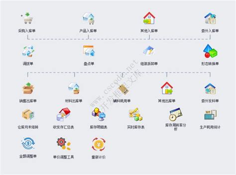 Winform开发框架成功案例 致远erp 机械制造行业erp系统cs框架网