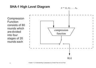 CNIT Hash Functions PDF