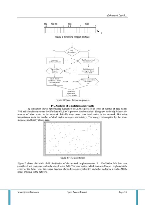 Enhanced Leach Protocol Pdf