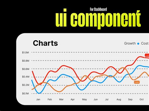 Ui Component By Omar Shehab On Dribbble