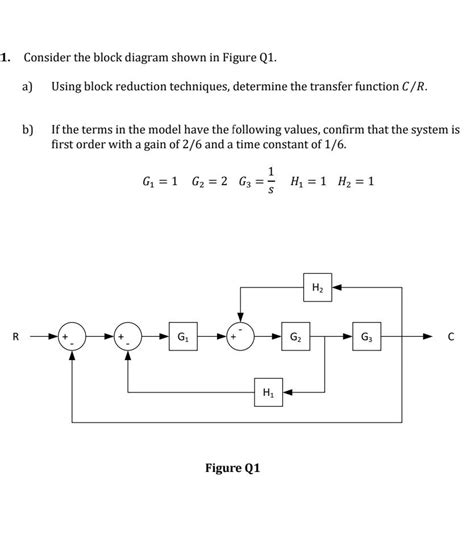 Solved Consider The Block Diagram Shown In Figure Q A Chegg