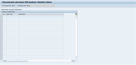 JBRDV SAP Tcode Maintain Derivation Of Rule Entries