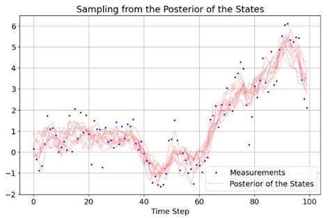 anatomy of the robust 1d kalman filter our blogs