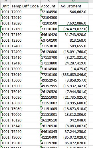 Solved Excel Type Pivot Table With Collapsible Groups Alteryx Community