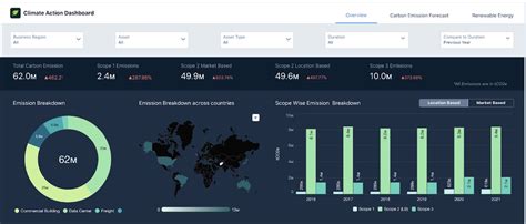 Explore Emissions Forecasting Salesforce Trailhead